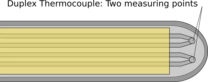 Duplex Thermocouple - What Is It? (Full Explanation)