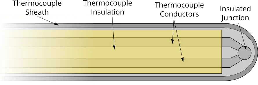 What Is A Grounded Junction? [Definition] - Peak Sensors